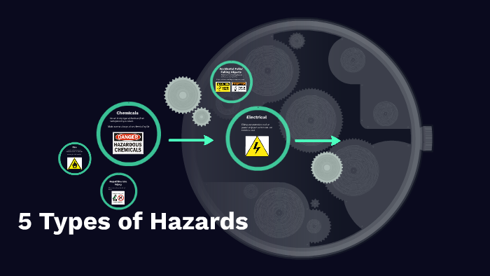 5 Types of Hazards by Omar Bernal on Prezi
