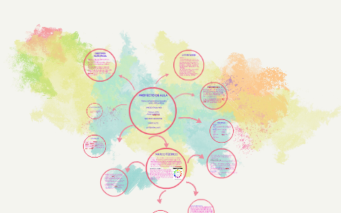PROYECTO DE AULA by angie rubiano