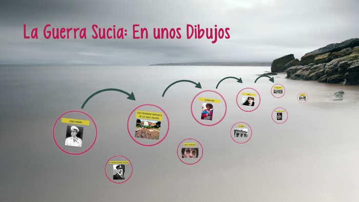 La Guerra Sucia (en unos dibujos) by Kasey Yerdon on Prezi