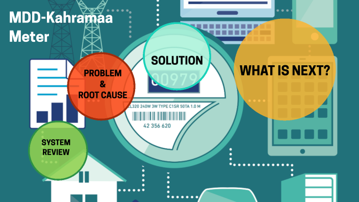 Kahramaa Meters by Mohamed Zaquie on Prezi