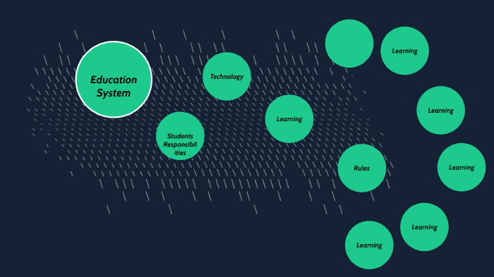 How has education changed in the last 50 years? by Mackise Davis on Prezi