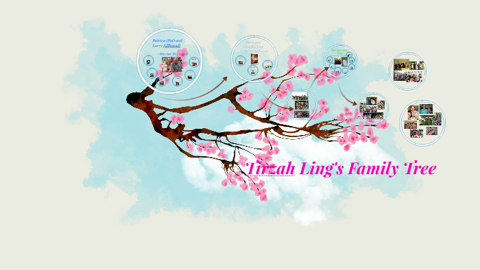 Tirzah Ling Family Tree by Tirzah Ling on Prezi