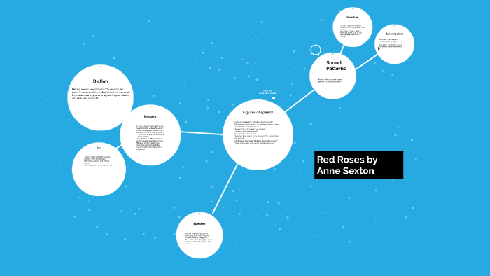 Red Roses By Anne Sexton By Pierre Sem On Prezi