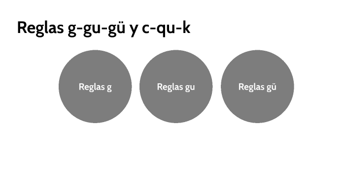 Reglas G-GU-GÜ y C-QU-K by ivan Sánchez Durán on Prezi