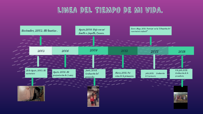 Linea del tiempo de mi vida by Vanessa Sandoval Lopez on Prezi
