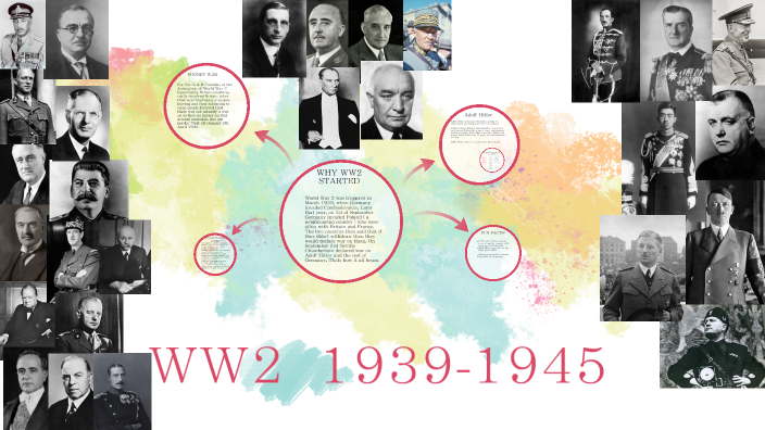 WW2 CoLO by 6M TDJS on Prezi