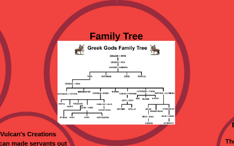 Vesta and Vulcan by Sofia Garber on Prezi