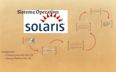 Sistema Operativo: Solaris by Luisana Jaramillo on Prezi