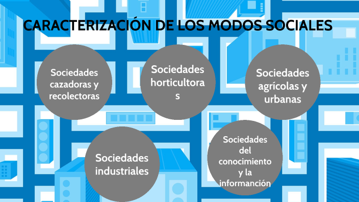 Caracterización de los modelos sociales by Javier Alonso Martínez on Prezi