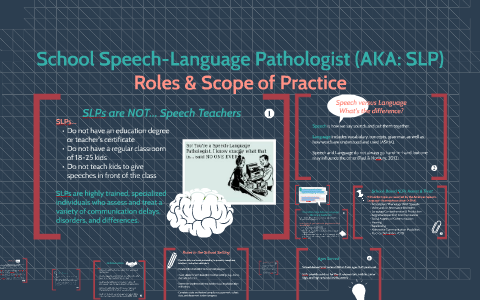 School Speech-Language Pathologist (AKA: SLP) Roles & Scope by Christy ...
