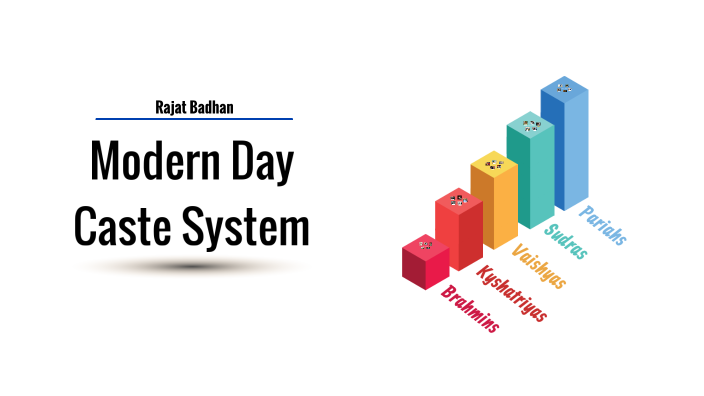 Modern Day Caste System Collage - Rajat Badhan by Rajat Badhan on Prezi