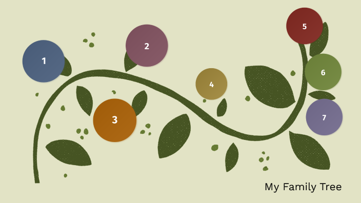 ASL Family Tree Project by Danielle Owen on Prezi