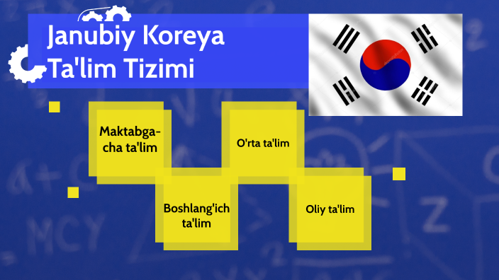 koreya davlat ta'lim tizimi by Nigina Primova on Prezi