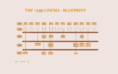 Blueprint - The Vue Cinema by Elizabeth Docherty on Prezi