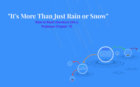 "It's More Than Just Rain or Snow" by Halle Powers on Prezi
