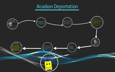 Acadian Deportation by ameya k. on Prezi