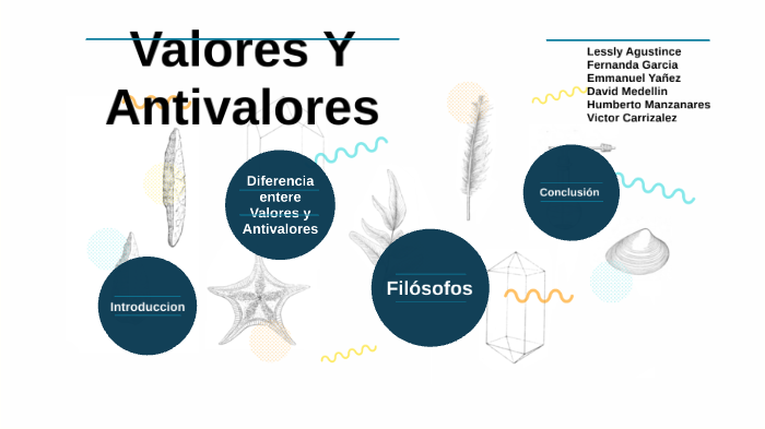 Valores y Antivalores by Emmanuel Yañez on Prezi