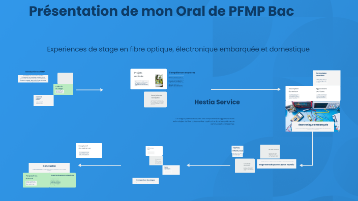 Présentation de mon Oral de PFMP Bac by Zozo Ayay on Prezi