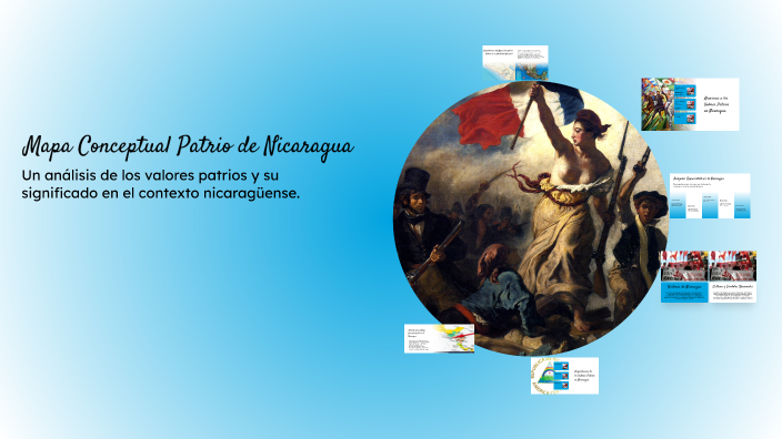 Mapa Conceptual Patrio de Nicaragua by brittany fabiana barillas davila ...