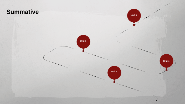 History summative by Terence Alderson on Prezi