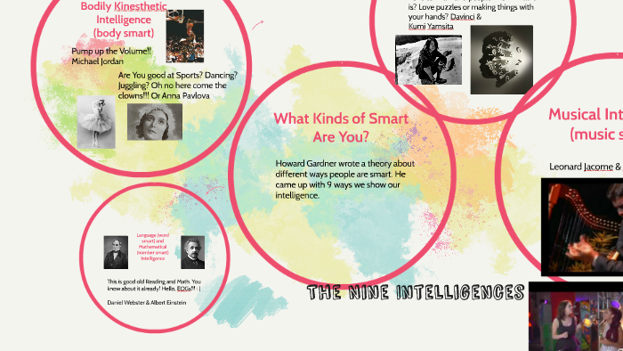 What Kind of Smart Are You? by on Prezi