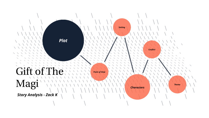 Gift of The Magi by Zachary Keene on Prezi