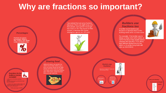 Why are fractions so important? by Rafl alaathamy on Prezi