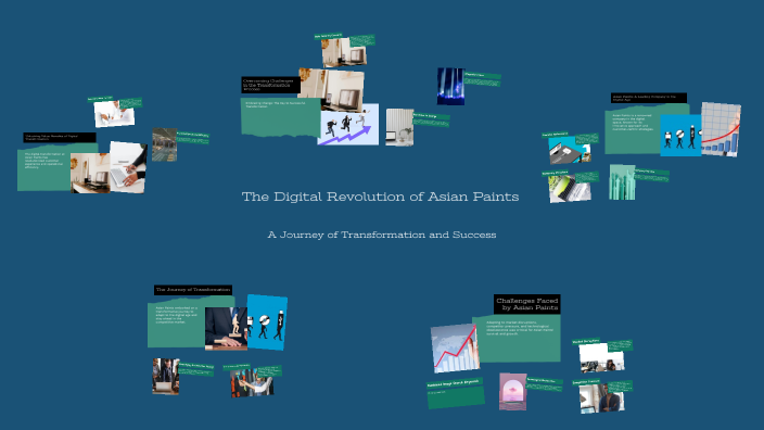 The Digital Revolution of Asian Paints by Rohan Advani on Prezi