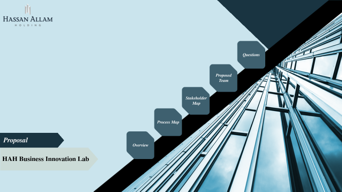 HAH Business Innovation Lab Proposal by Marwah Nagati on Prezi