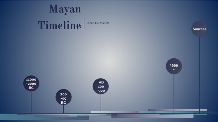 Mayan Timeline by Kage Read on Prezi