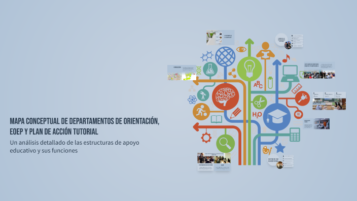 Mapa Conceptual de Departamentos de Orientación, EOEP y Plan de Acción ...