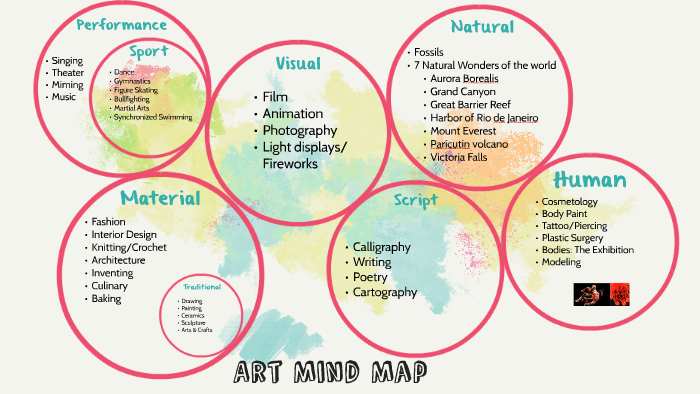 Art Mind Map by Katelin Henry on Prezi