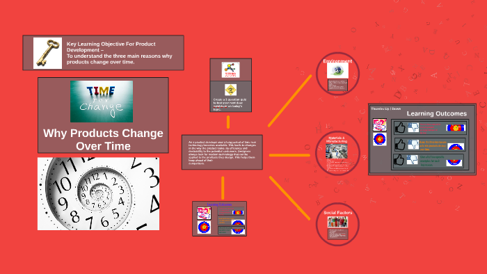 Why Products Change Over TIme by Christine Marshall on Prezi