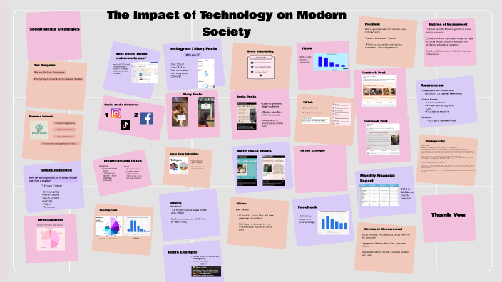 The Impact of Technology on Modern Society by Elizabeth Brown on Prezi