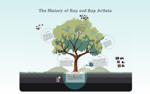 The Birth/Beginning of Rap by Evelyn Payton on Prezi
