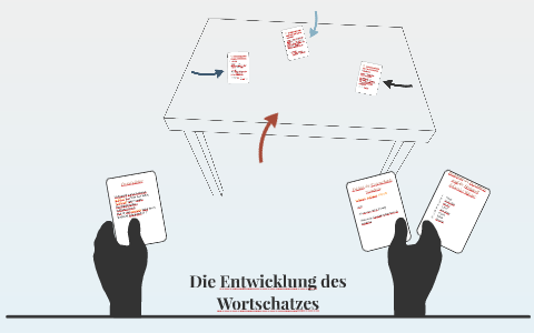 Die Entwicklung des Wortschatzes by Tamara Tull on Prezi