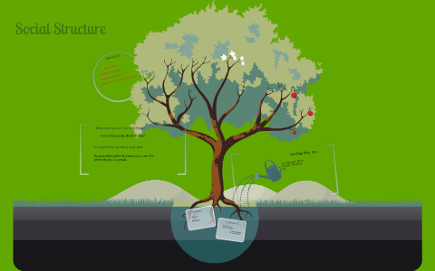 ireland- social structure by megan w on Prezi