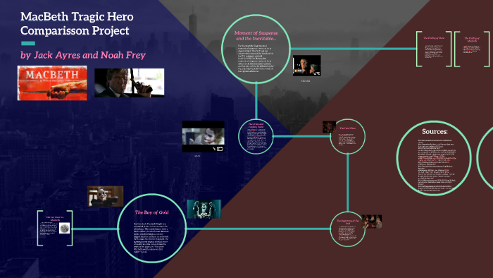 MacBeth Tragic Hero Comparisson Project by Noah Frey on Prezi