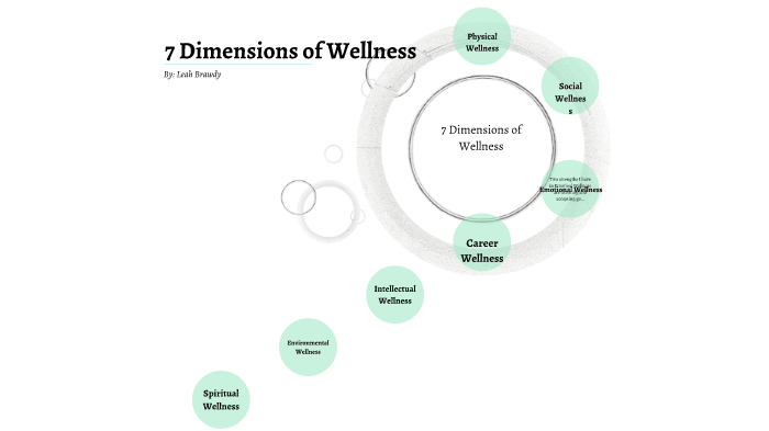 7 Dimensions of Wellness by leah brawdy on Prezi