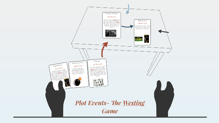 The Westing Game Plot Events by Suhani _______ on Prezi