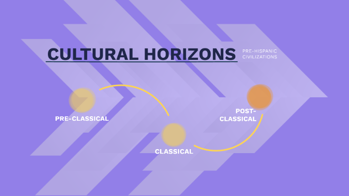 PRE-HISPANIC CULTURE TIMELINE by Dominique Avila on Prezi