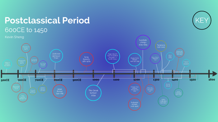 Postclassical Timeline by Kevin Sheng on Prezi