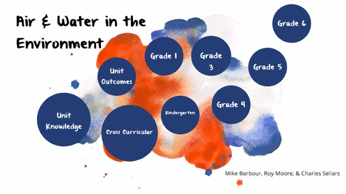 Air Water and Environment Curriculum Map by Michael Barbour on Prezi