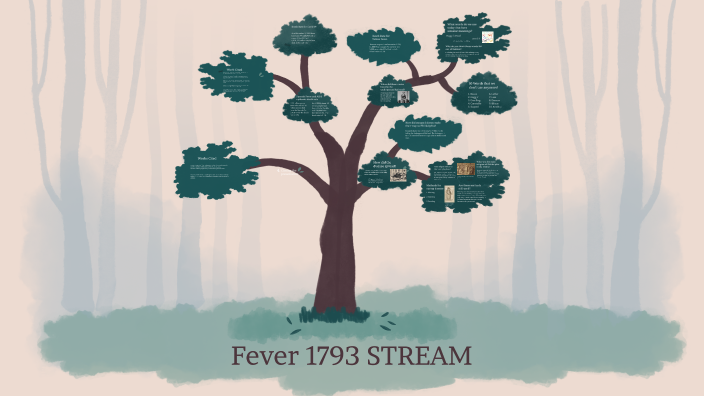STREAM research for Fever 1793 by Michael Konstantopoulos on Prezi