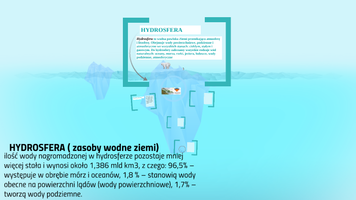 Hydrosfera by Natalia Wnęk on Prezi