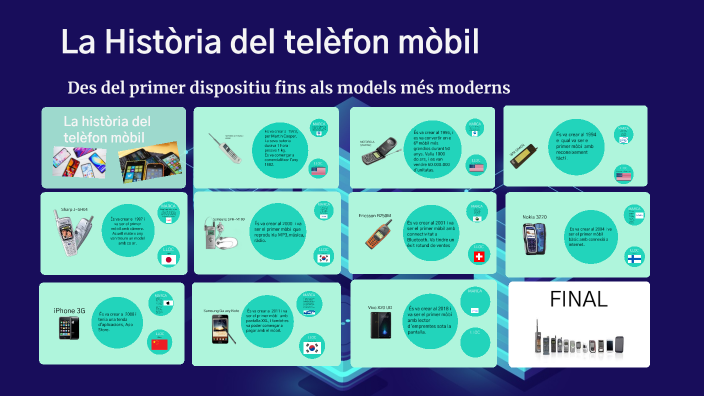 La Història del telèfon mòbil by Adrià Torrent Albert on Prezi