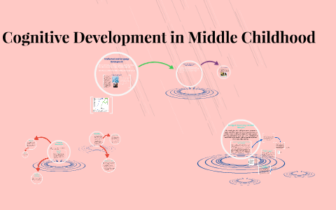 Intellectual and Language Development by Tajel Small on Prezi