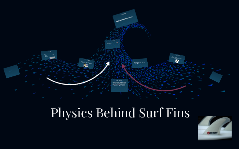 Physics Behind Surf Fins by Ashley Aleong on Prezi