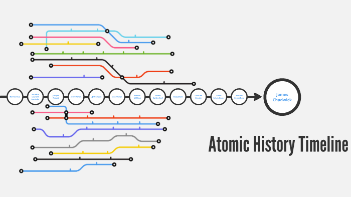 Atomic History Timeline by chase Swope on Prezi