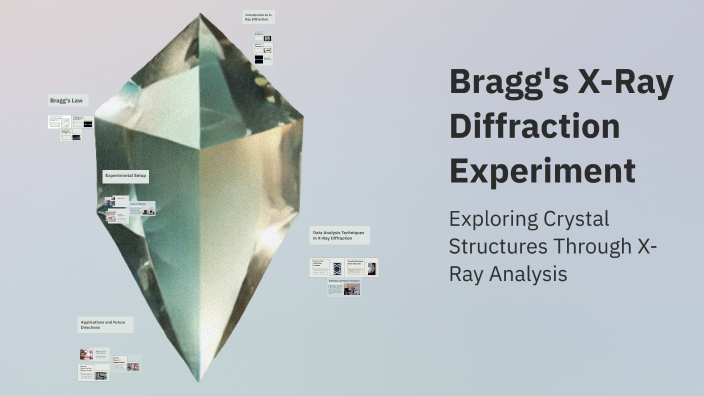 Bragg's X-Ray Diffraction Experiment by Sara Alswailem on Prezi